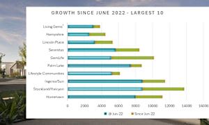 New Serious Incident Response Scheme (SIRS) tool for providers released ...