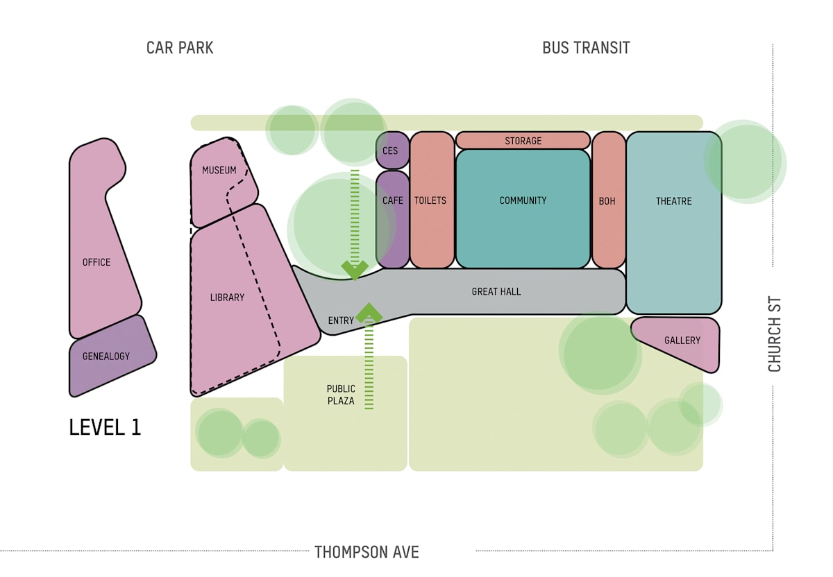 Cultural Centre design breakdown