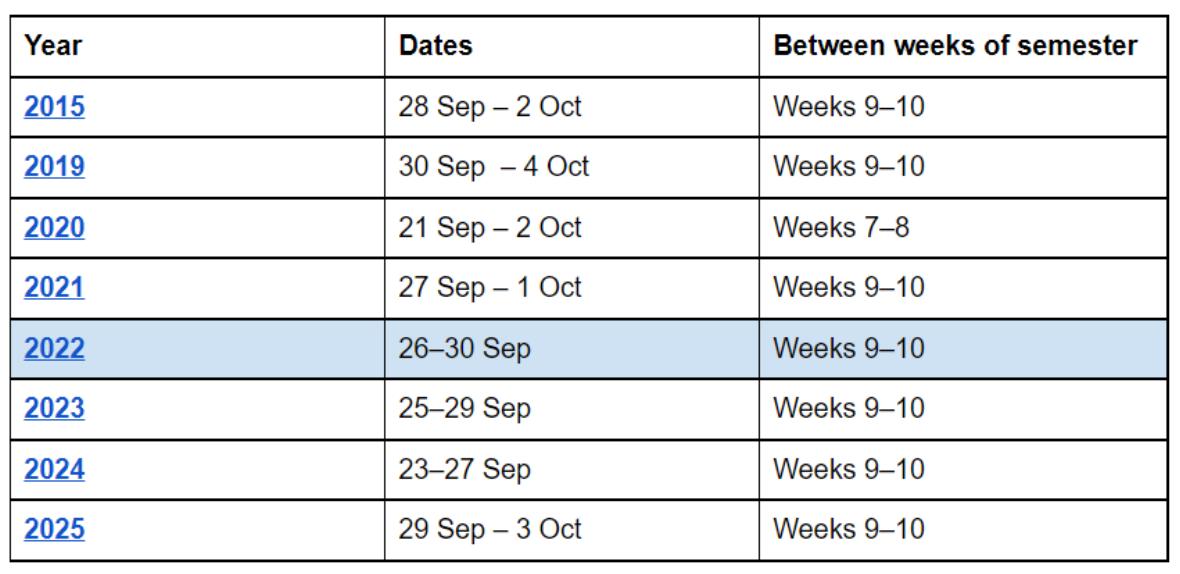 Students bemoan the timing of mid-semester break, saying it makes no ...