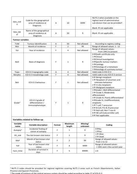 The Jrc Encr Quality Check Software Qcs For The Validation Of Cancer Registry Data User