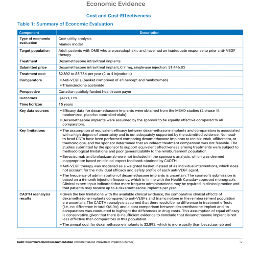 CADTH Reimbursement Recommendation Dexamethasone Intravitreal Implant ...