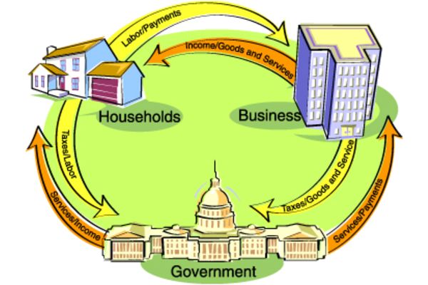 Keynesian Economics | Canada Commons
