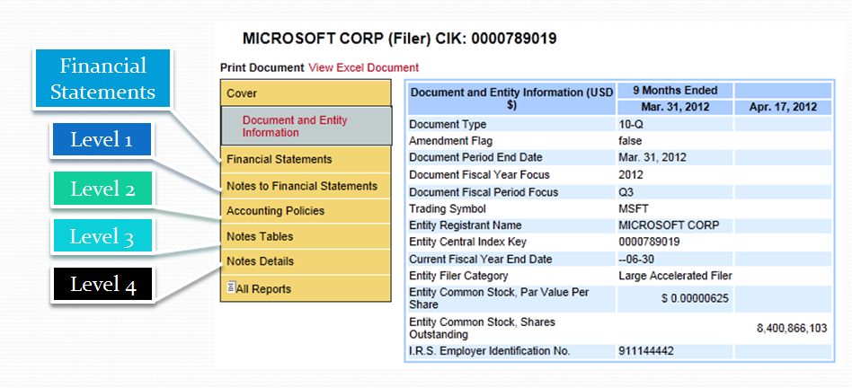 Basics of XBRL Tagging - Colonial Stock Transfer Company, Inc.