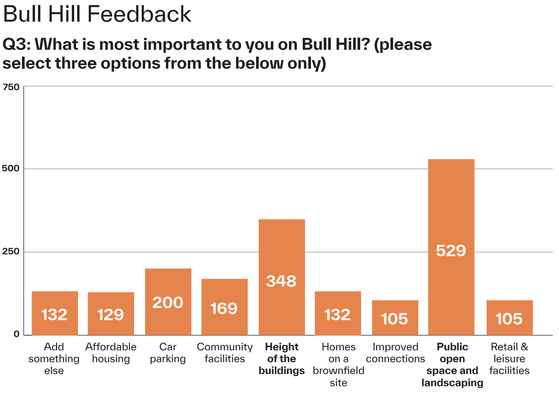 The Leret Partnership | Commonplace