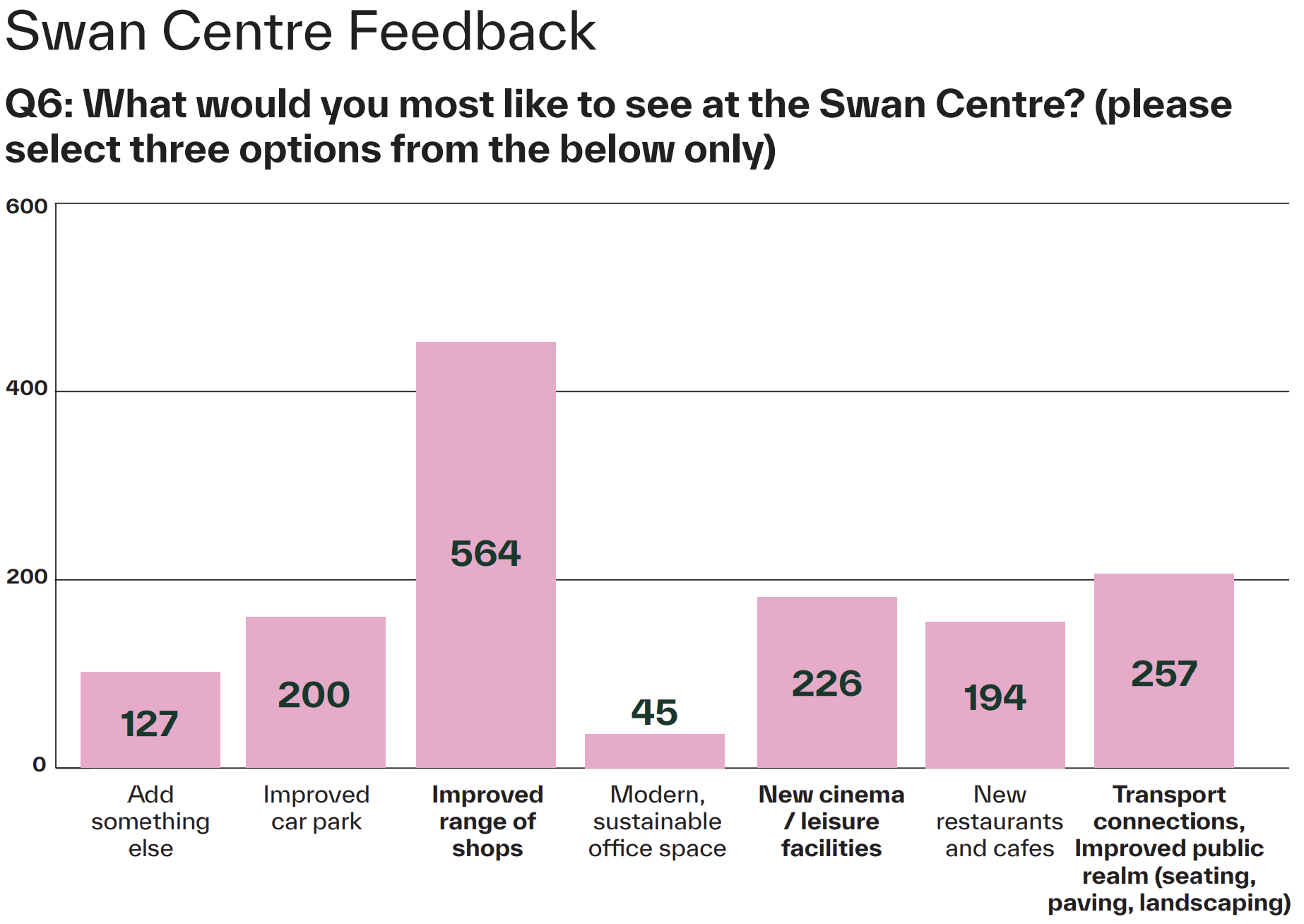 The Leret Partnership | Commonplace