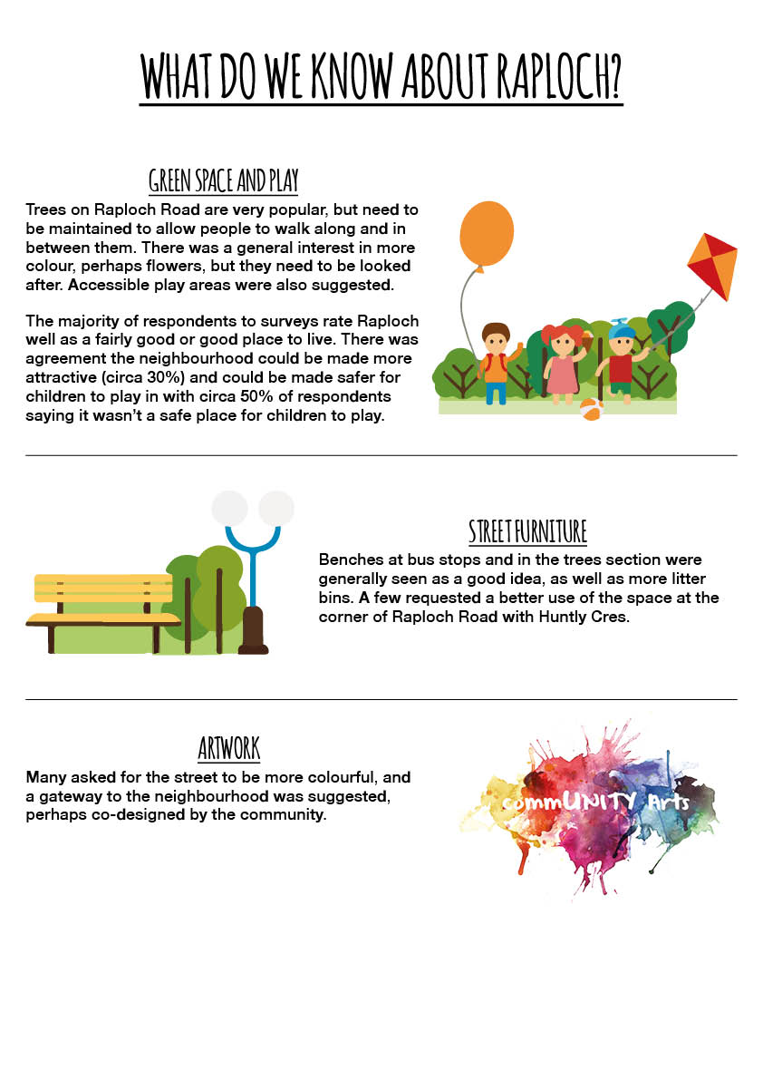 Keep in Touch with Latest News - Raploch Street Design - Commonplace