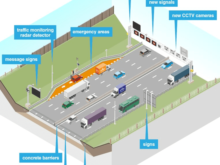 Community Forum - Highways England - Commonplace