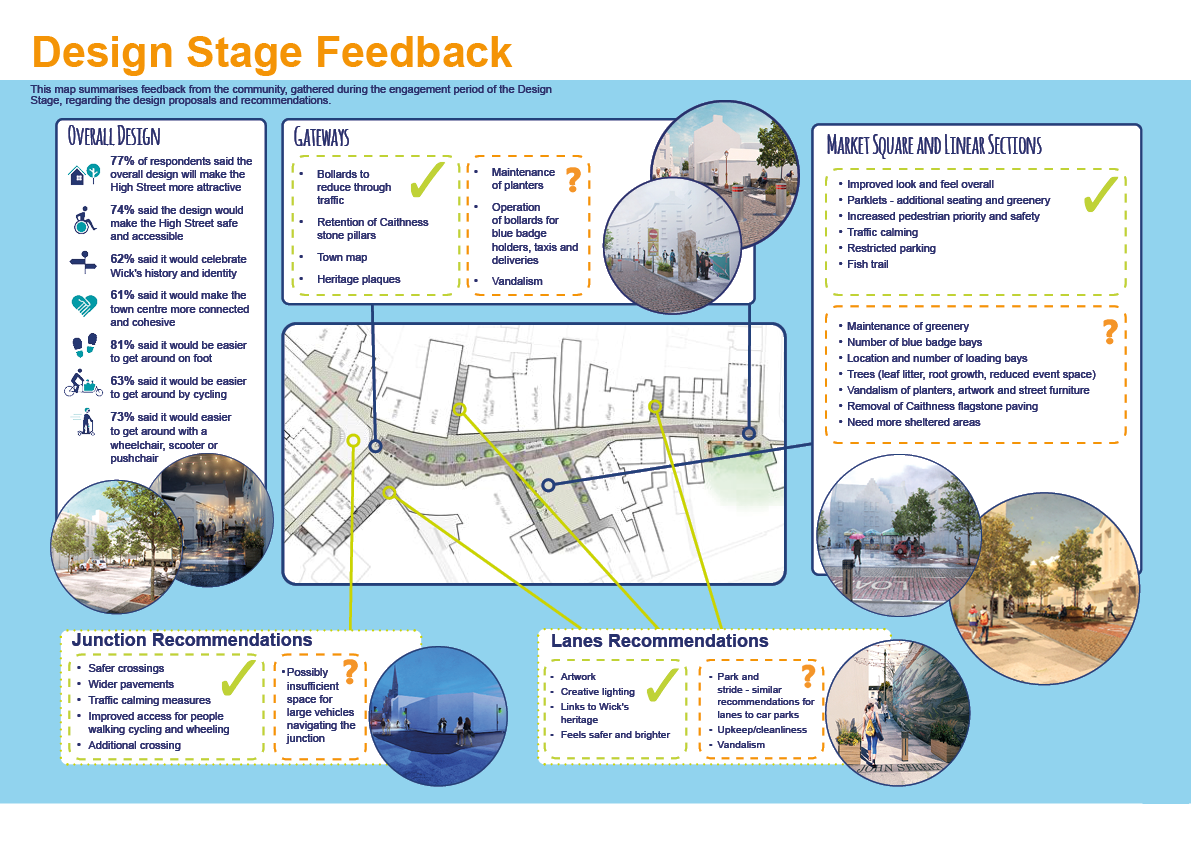 Keep in Touch with Latest News - Wick Street Design Project - Commonplace