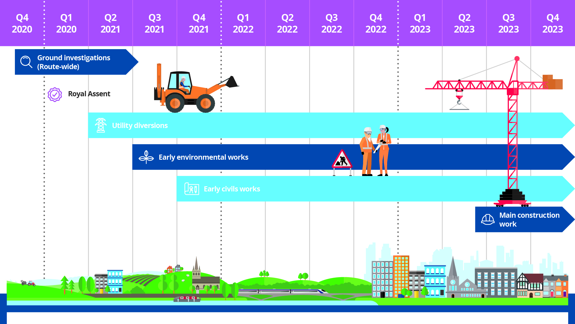 Keep in Touch with Latest News - HS2 In Staffs - Commonplace
