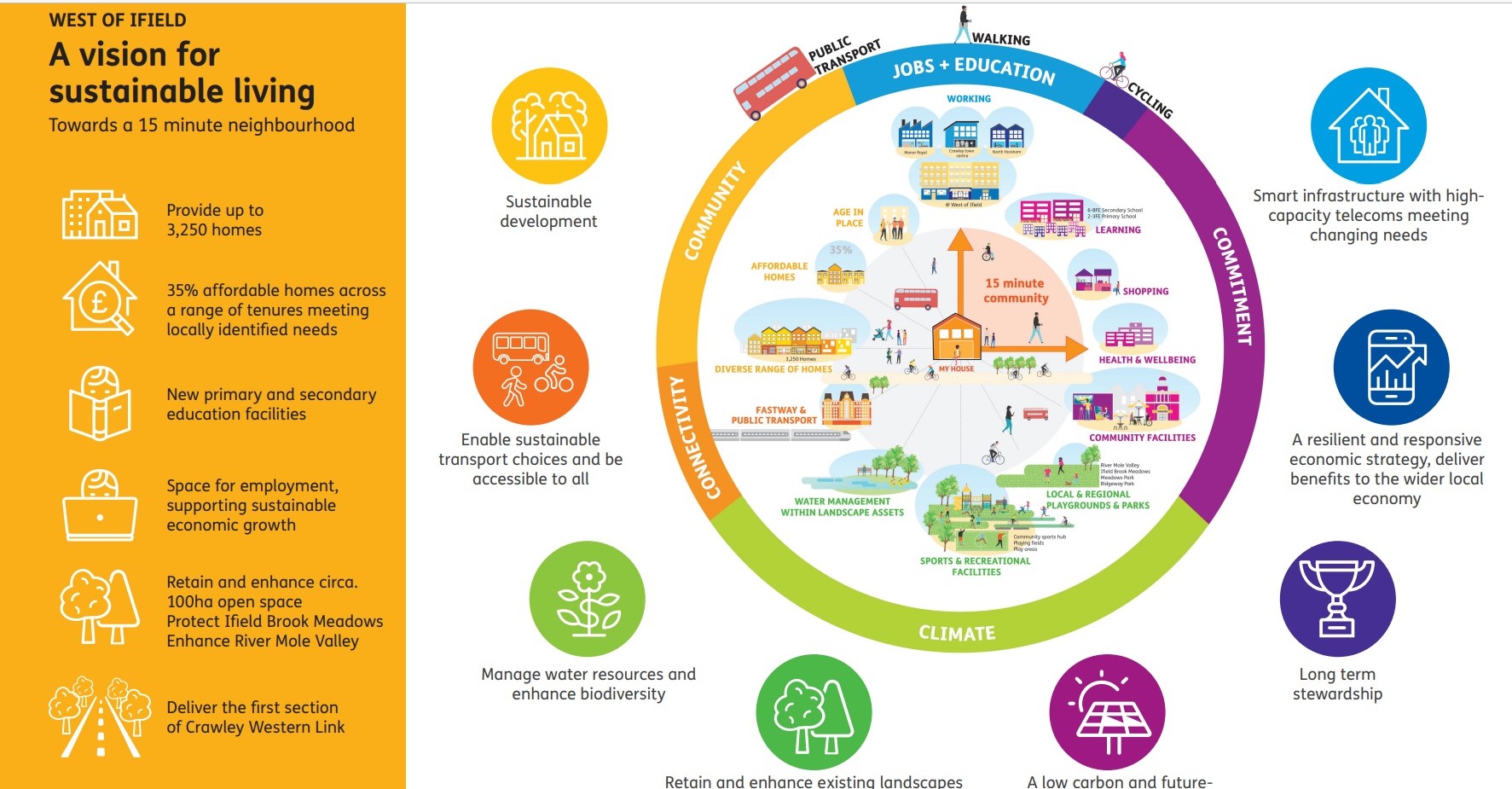 Have Your Say Today - - West Of Ifield