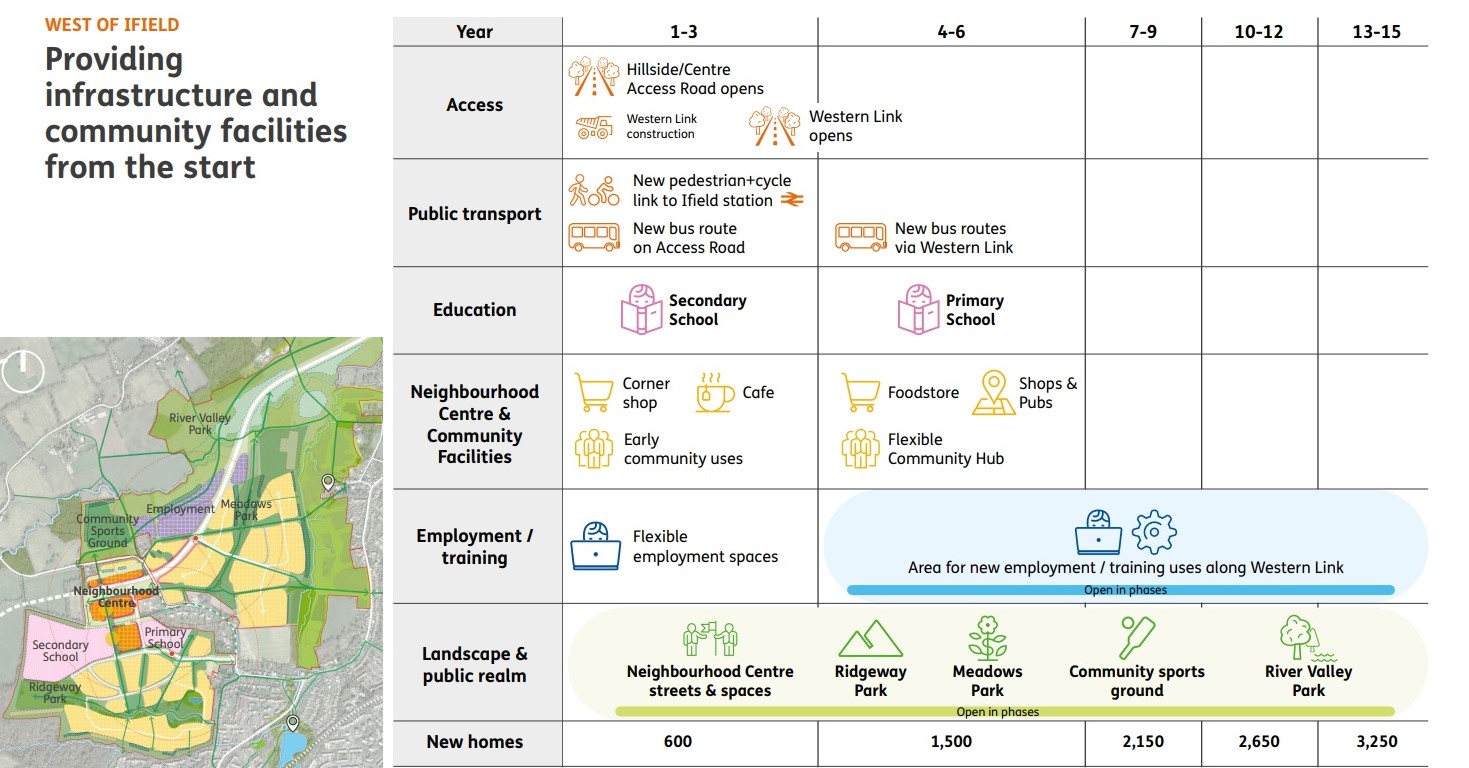 Have Your Say Today - - West Of Ifield