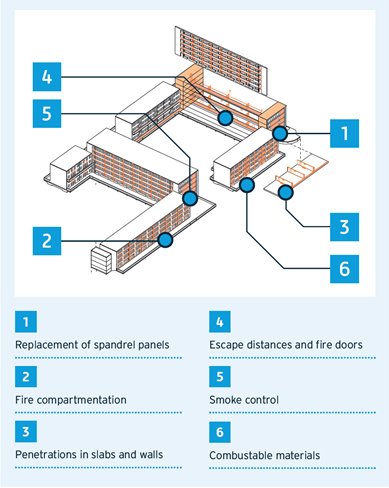 Have Your Say Today - - Broadwater Farm Estate