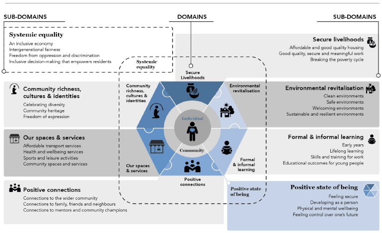 Have Your Say Today - - Euston Engagement Hub