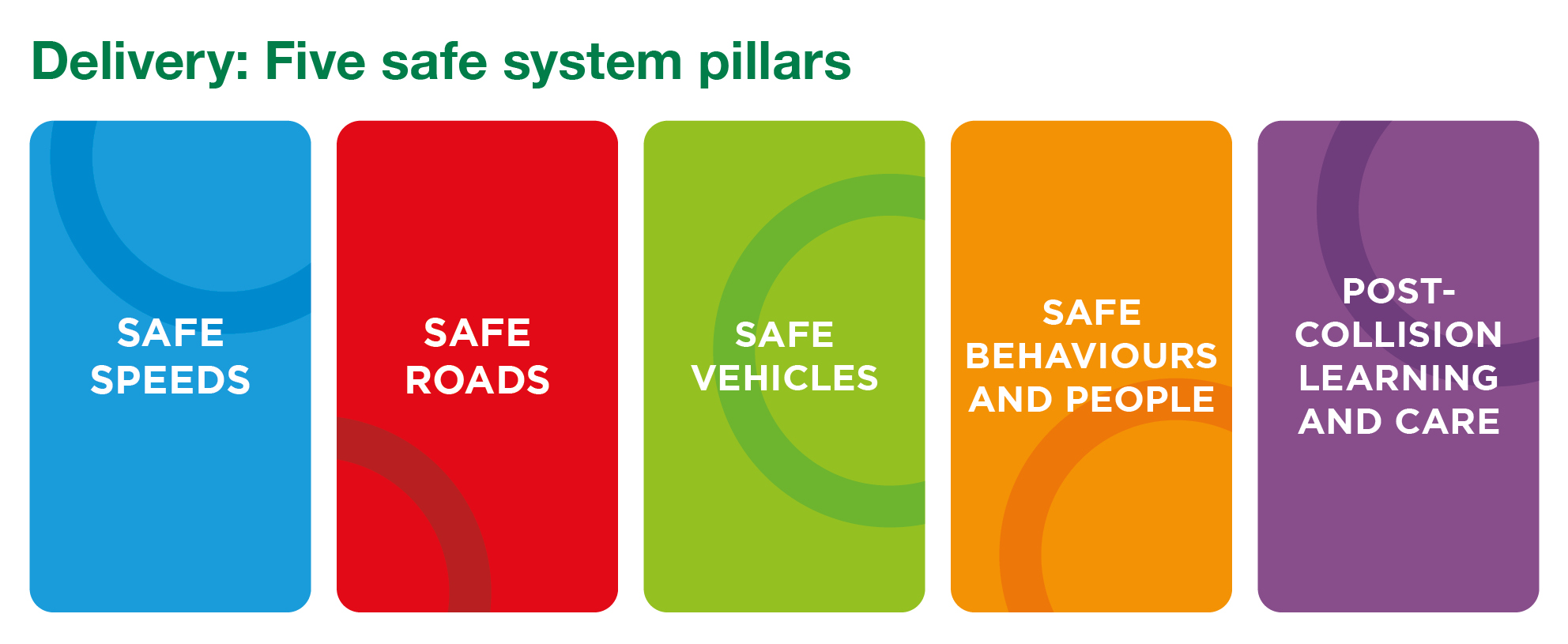 Look Back at - - Leeds Safer Roads Vision Zero