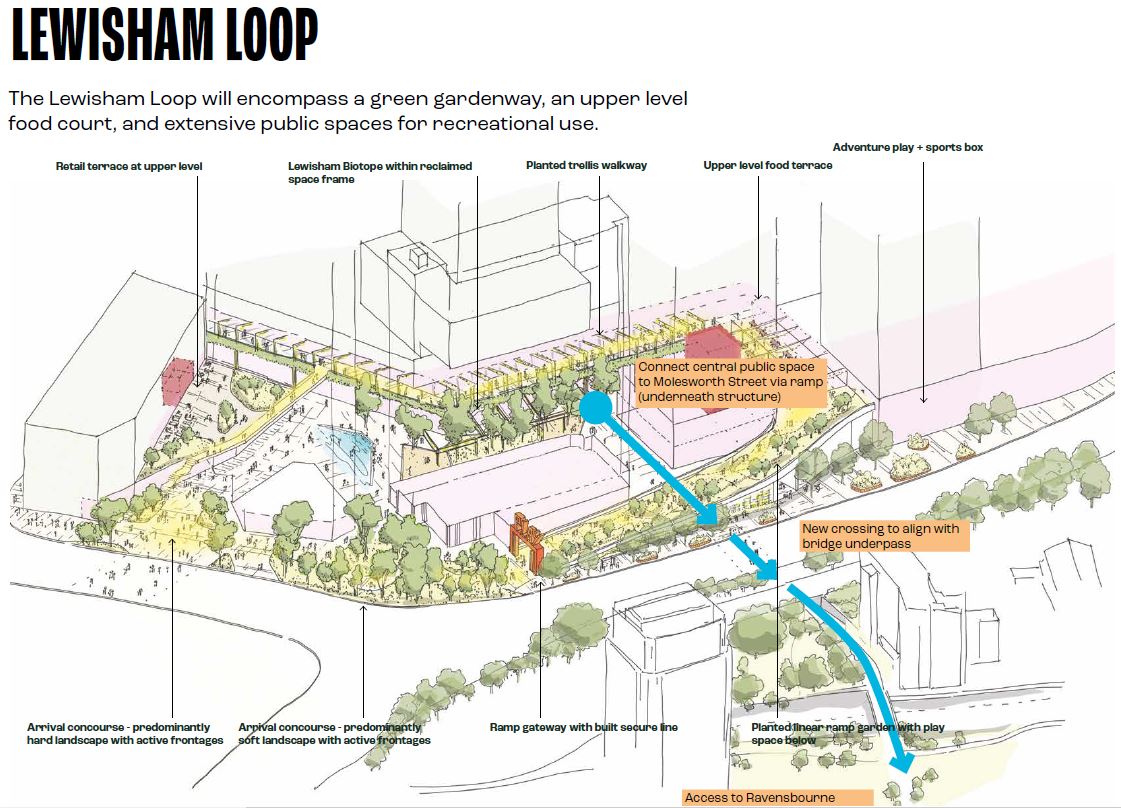 Keep In Touch With Latest News Central Lewisham Commonplace