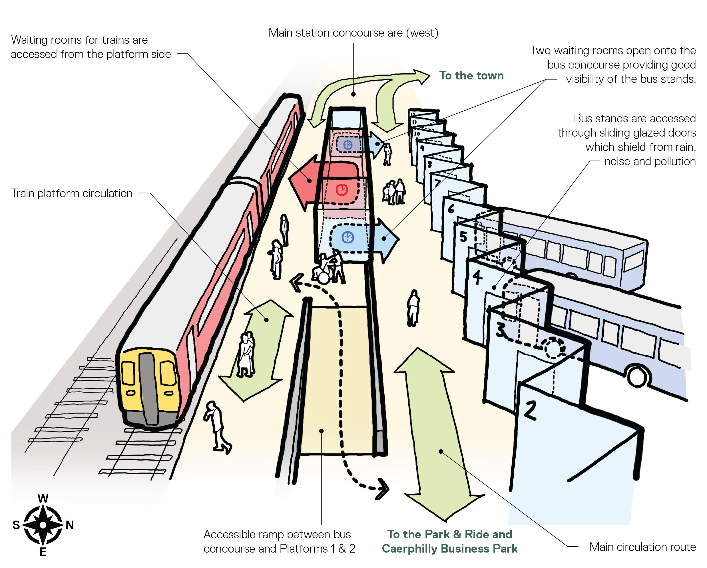 Look Back at - - Caerphilly Interchange