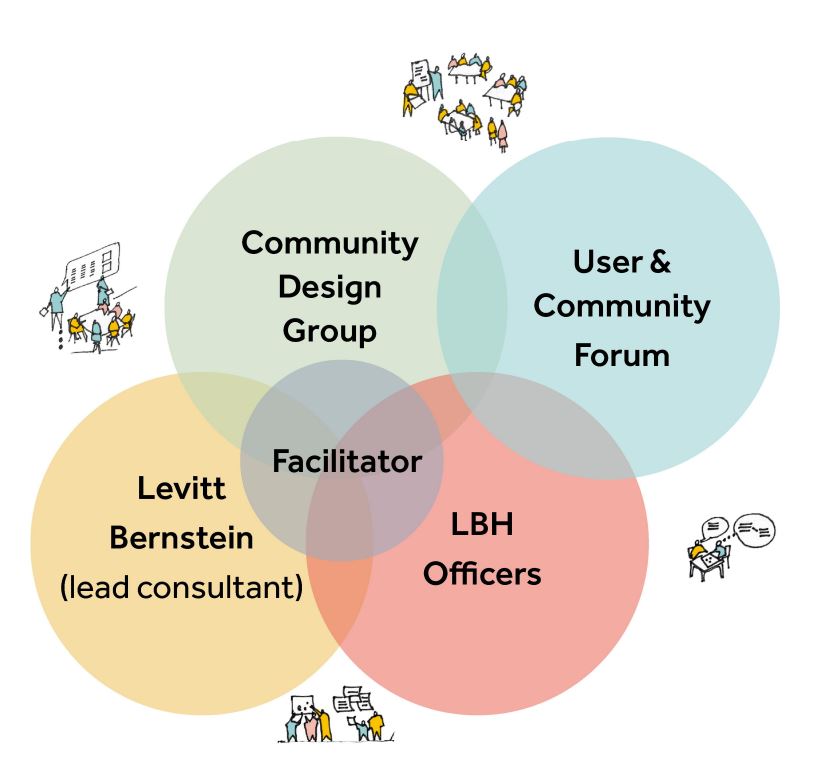 Have Your Say Today - - Down Lane Park Improvement