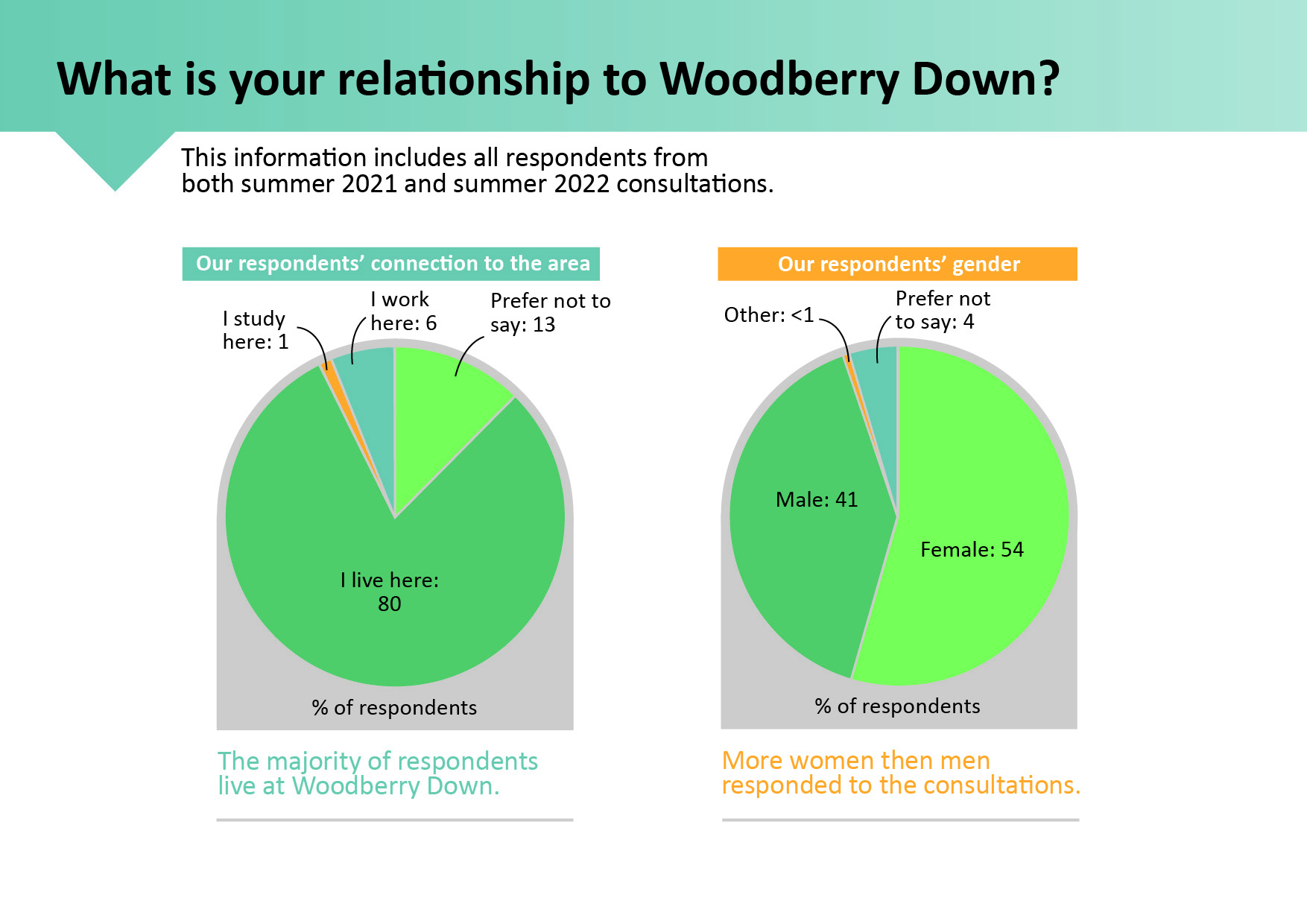 Look Back at - - Woodberry Down Regeneration