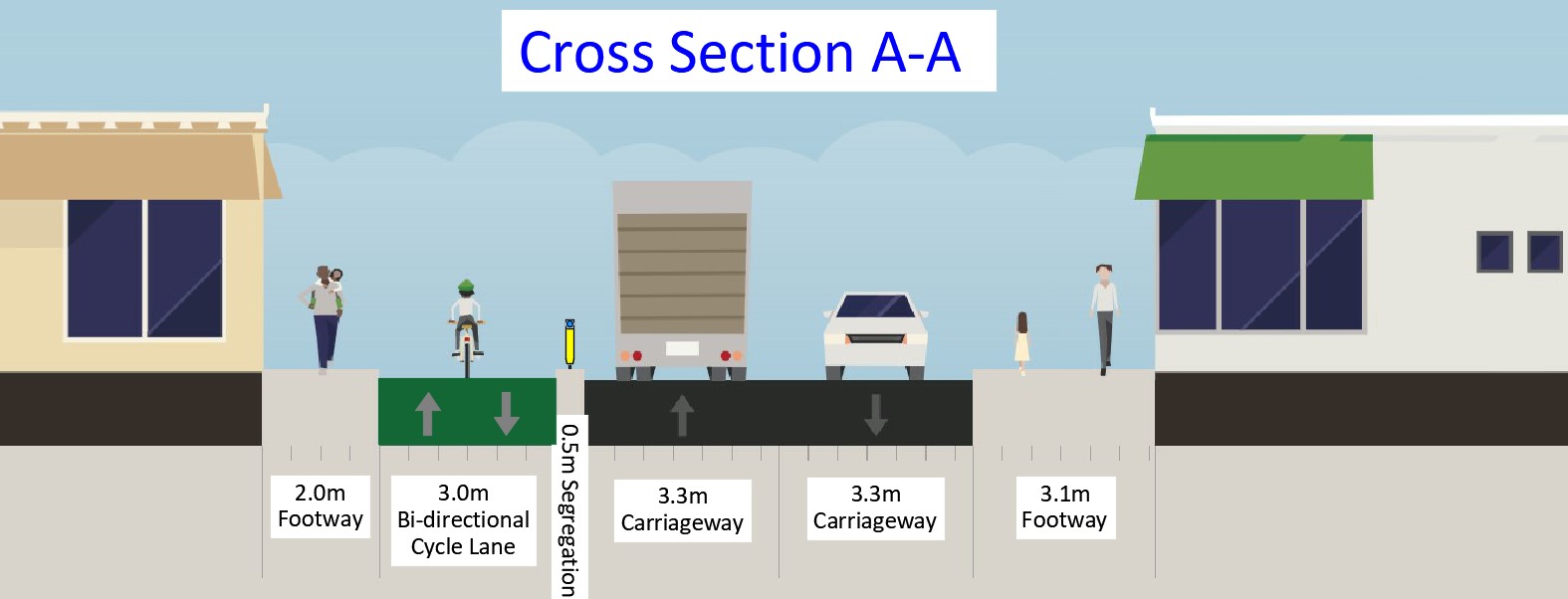 Keep in Touch with Latest News - Hull Active Travel Schemes - Commonplace