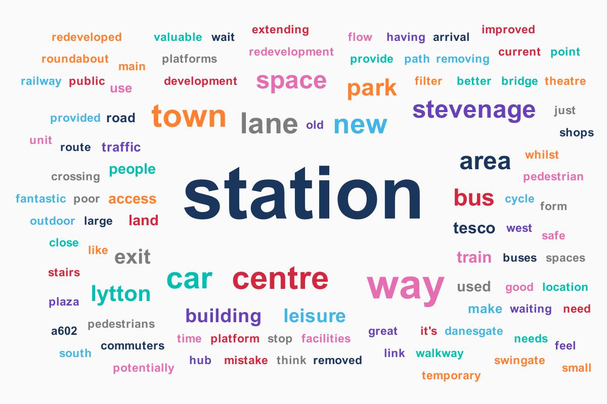 Keep in Touch with Latest News - Stevenage Planning Policy - Commonplace
