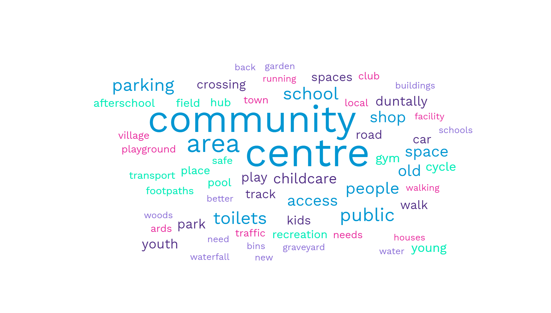 Keep in Touch with Latest News - Creeslough Village Plan - Commonplace