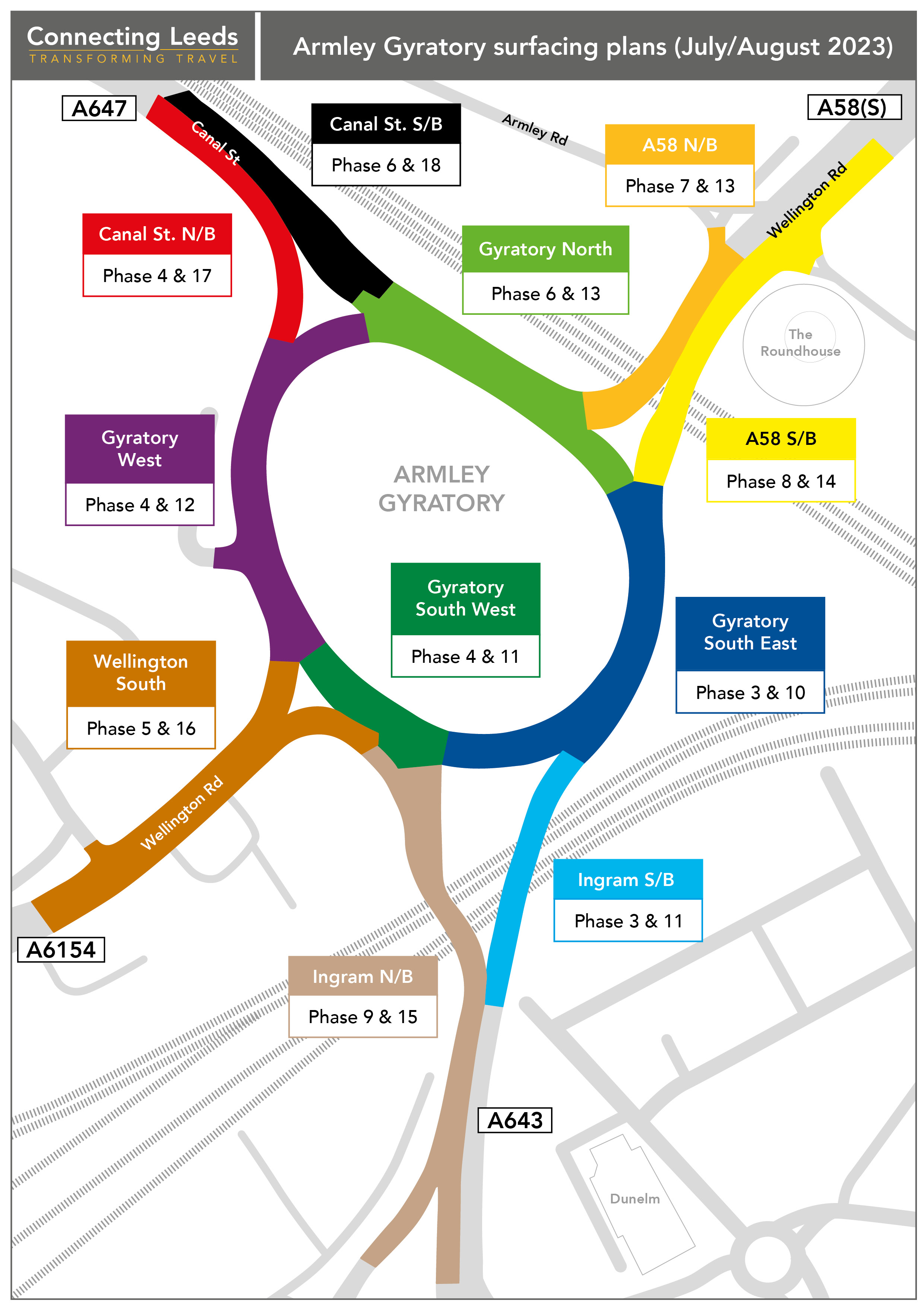 Have Your Say Today - - Armley Gyratory