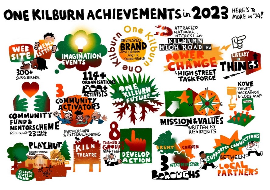 Keep in Touch with Latest News - One Kilburn - Commonplace