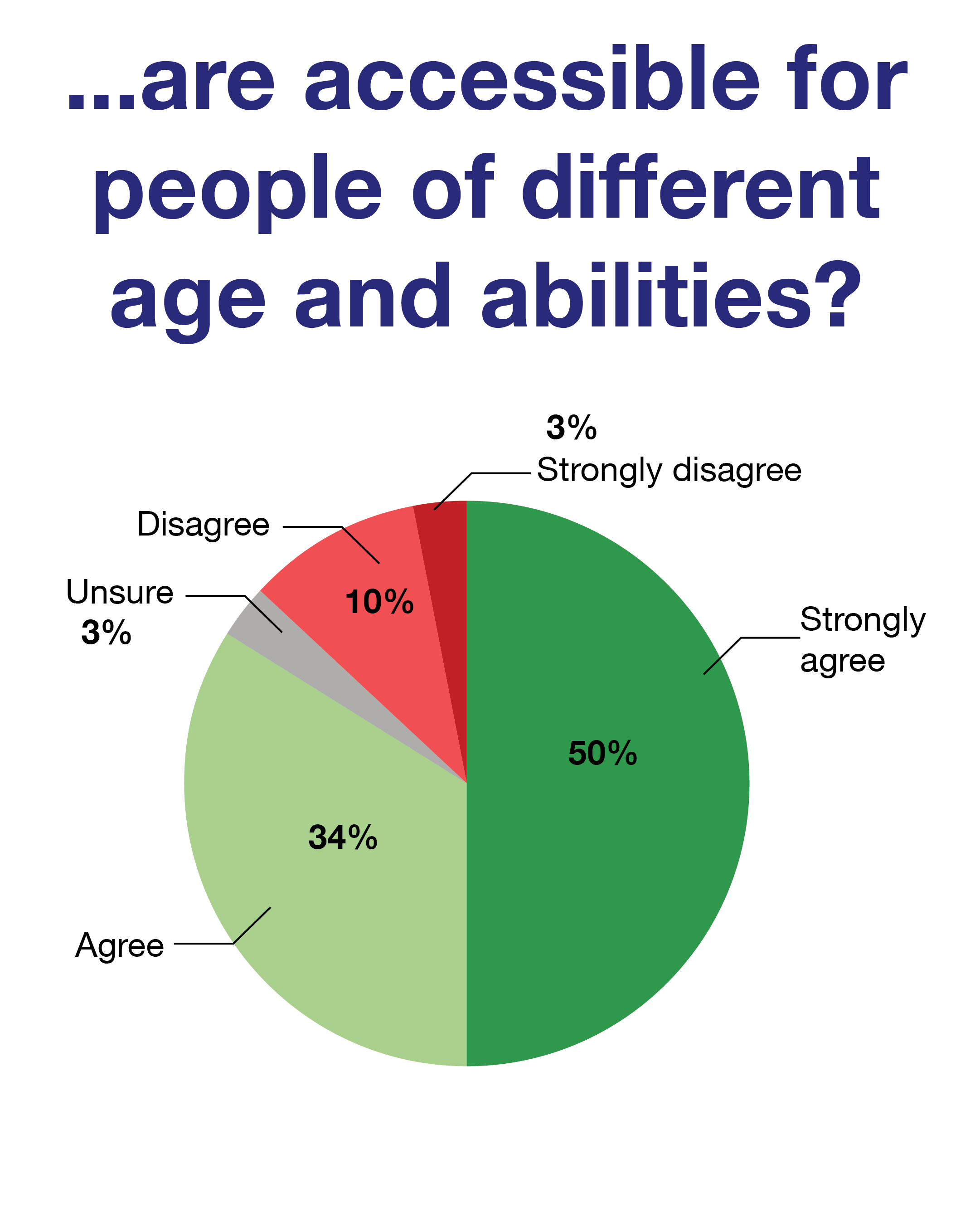 Have Your Say Today - - Winchburgh Street Design