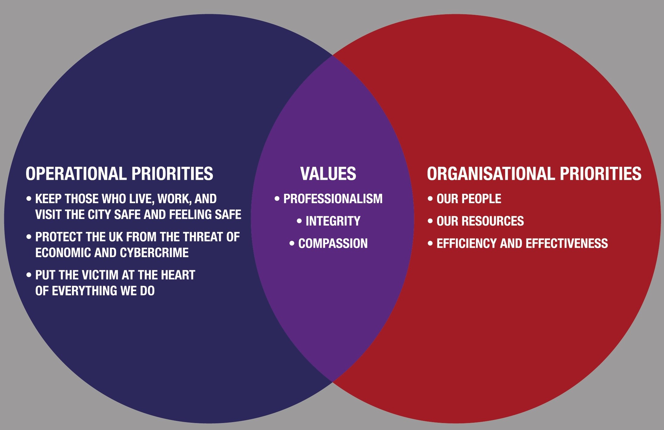City of London Policing Plan | Commonplace
