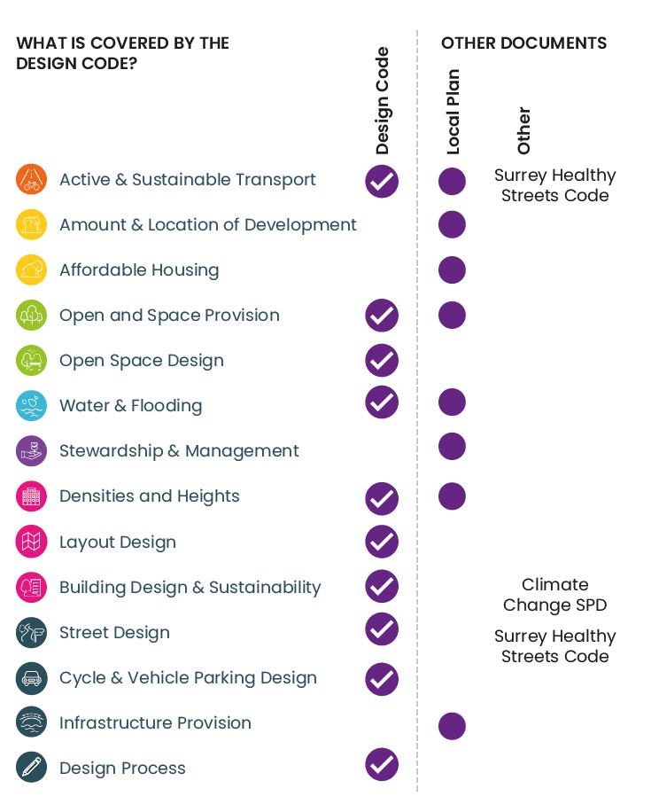 Spelthorne Design Code | Commonplace