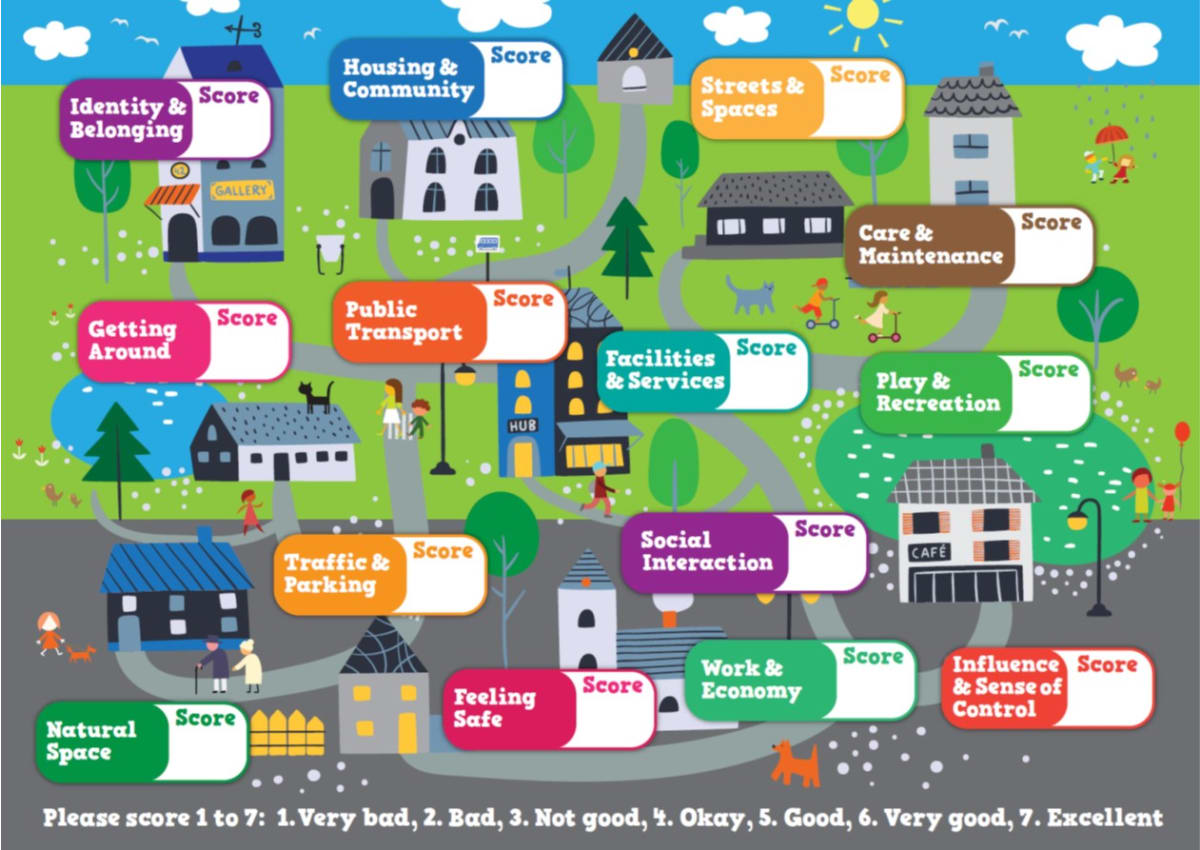 Your Place, Your Plans | Commonplace