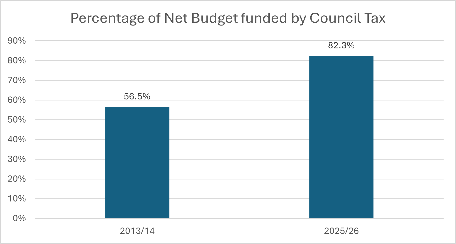 Devon County Council's budget consultation 2026/27 | Commonplace