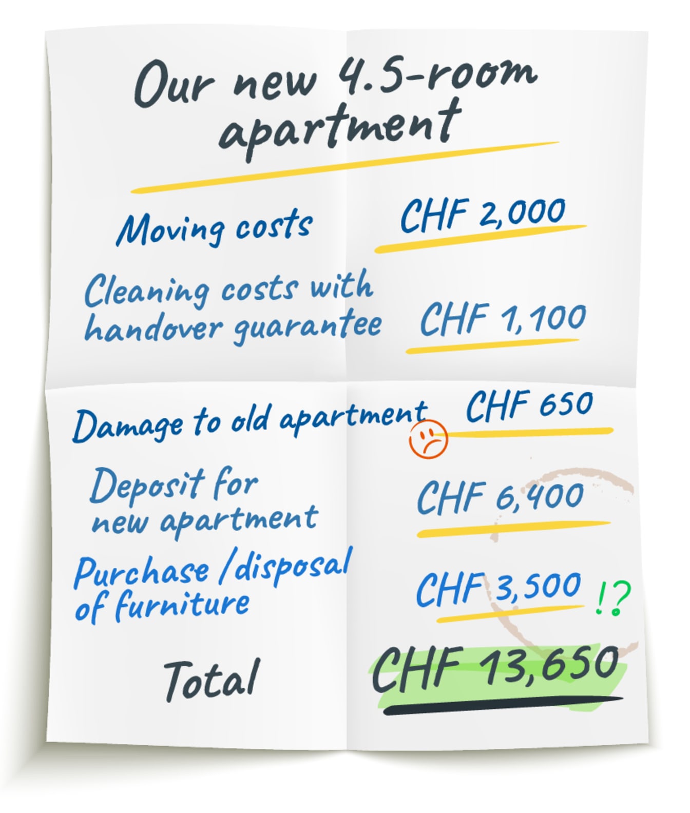 Financing a move: what are the options?