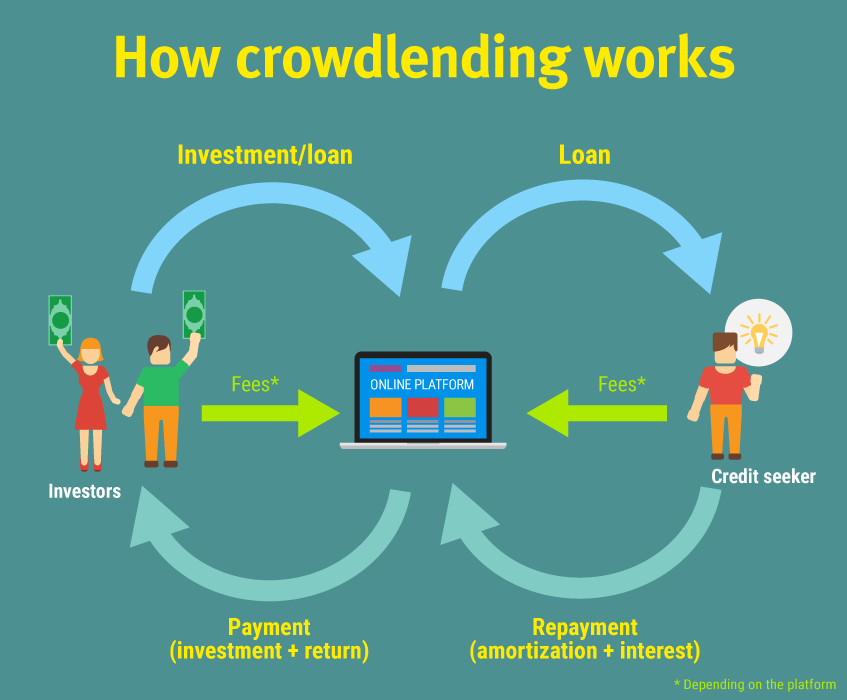 crowdlending-p2p-lending-explained-in-simple-terms-comparis-ch