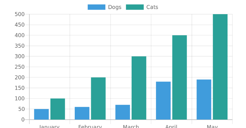 Quickchart bar graph | AnyMod