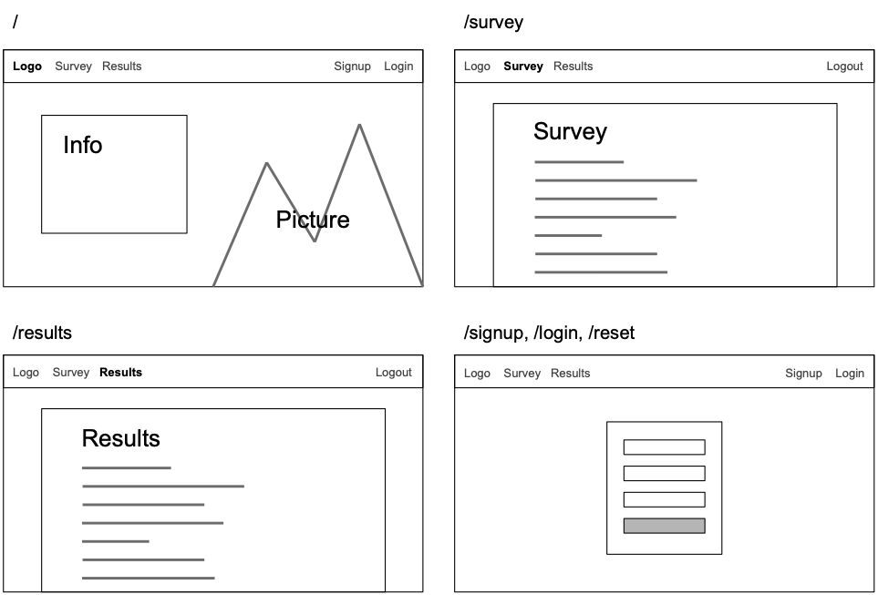 GitHub - tyrw/survey-dev-tutorial