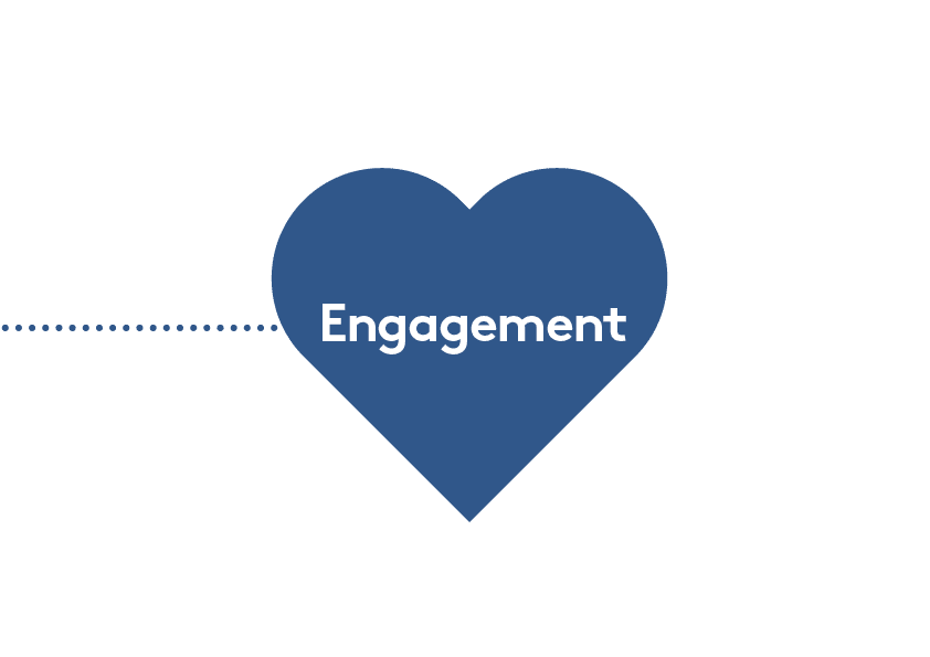Engagement is everything | Connect