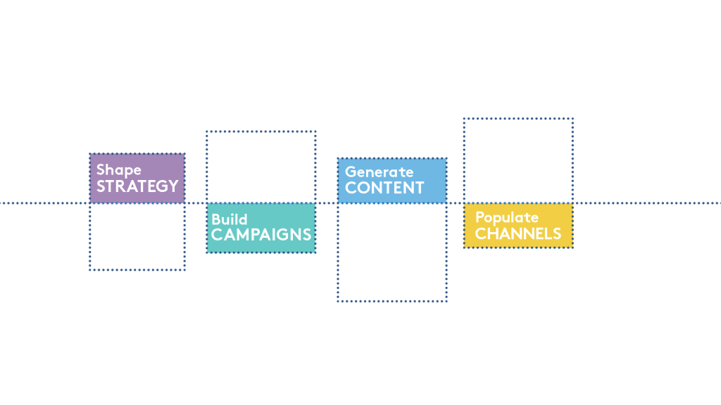 Engagement is everything | Connect