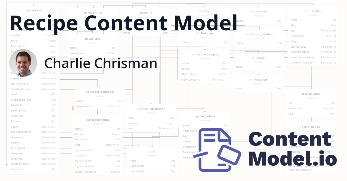 Recipe Content Model by Charlie Chrisman - ContentModel.io