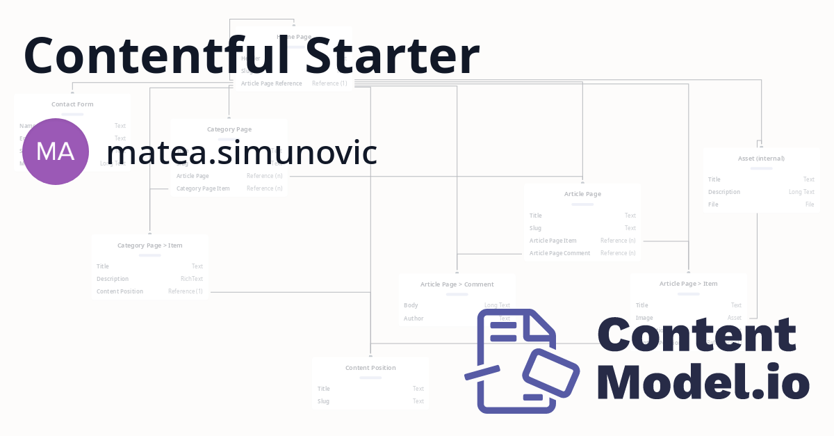 Contentful Starter by matea.simunovic - ContentModel.io