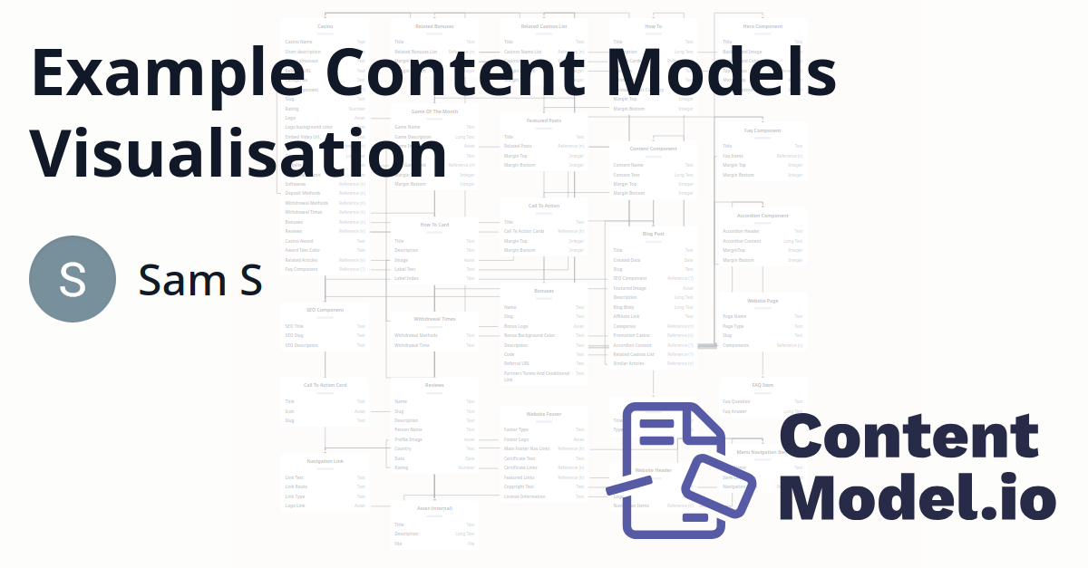 Example Content Models Visualisation by Sam S - ContentModel.io