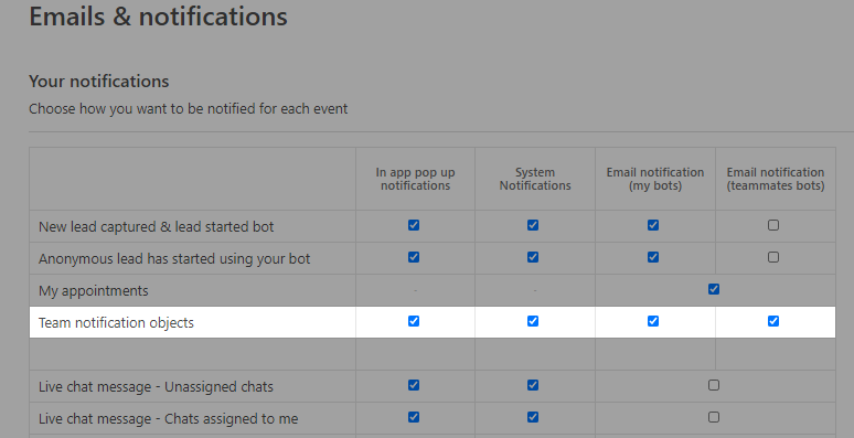 How to notify team members when a user reaches a certain point in ...