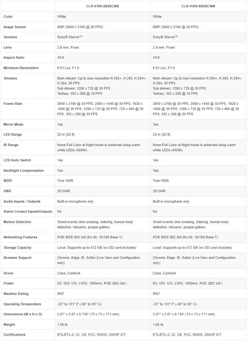 ClareVision CLR-V300-8B28CNW, 8MP IP Color at Night Bullet Camera i ...