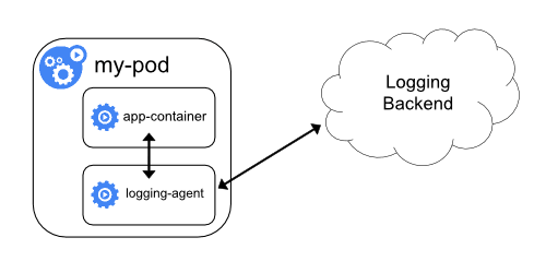 42 Elasticsearch Query Examples Hands On Tutorial Coralogix Smarter Log Analytics