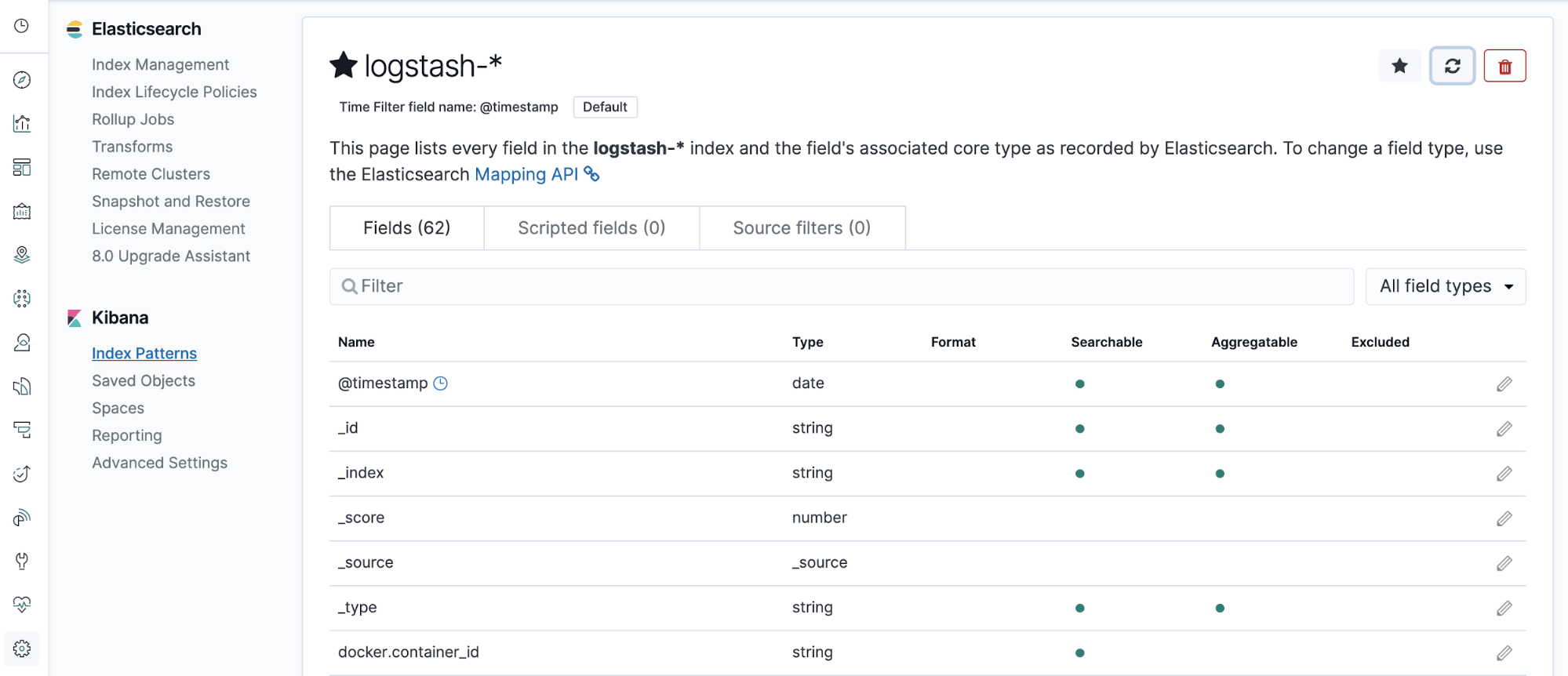 42 Elasticsearch Query Examples Hands On Tutorial Coralogix Smarter Log Analytics 2518