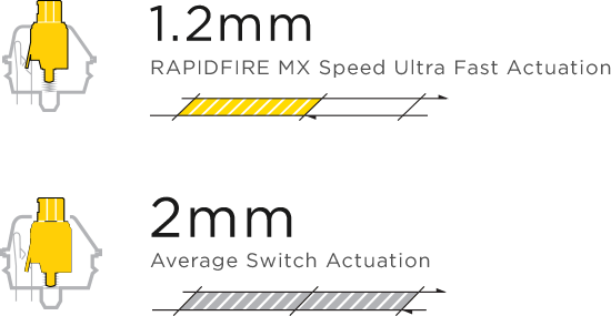 K70 RGB RAPIDFIRE Mechanical Gaming Keyboard — CHERRY® MX Speed RGB (BE)