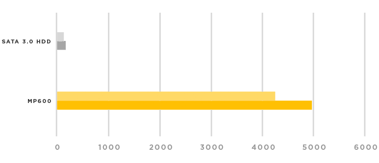 READY TO GET RIPPED? More threads. More power. More speed. More ...