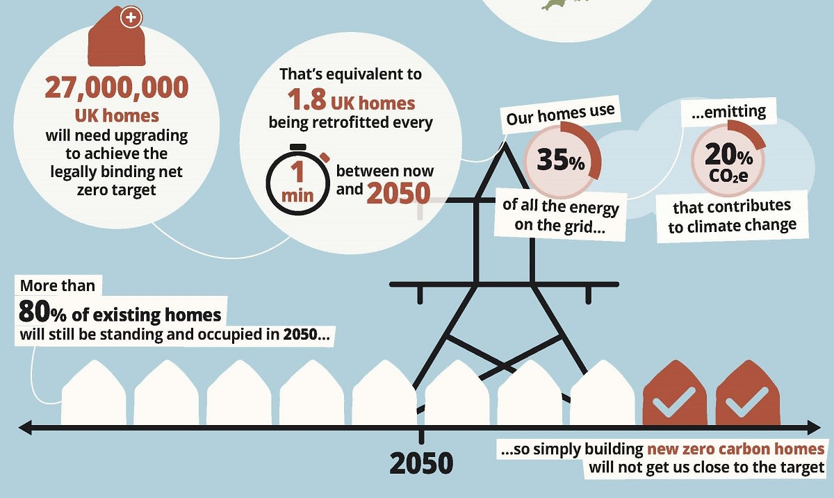 How to make your home more energy efficient: an infographic - Cosy ...