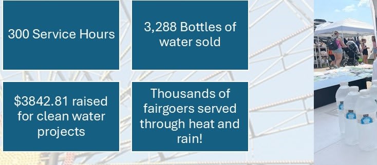 Thrivent Action Teams Hub