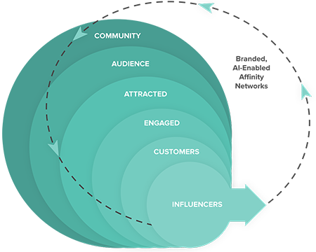 Co.tribute | The Work You Do Is Meaningful™